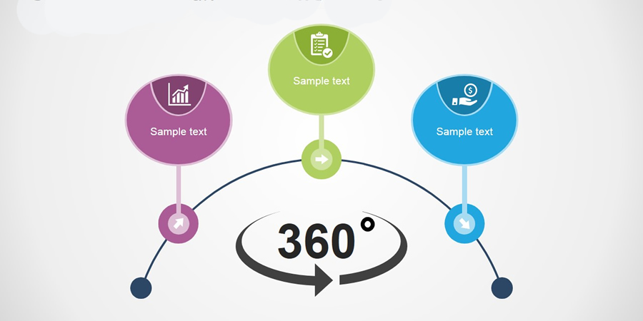 تاثیر سیستم ارزیابی 360 درجه برای پیشرفت شغلی | سامانه epoll